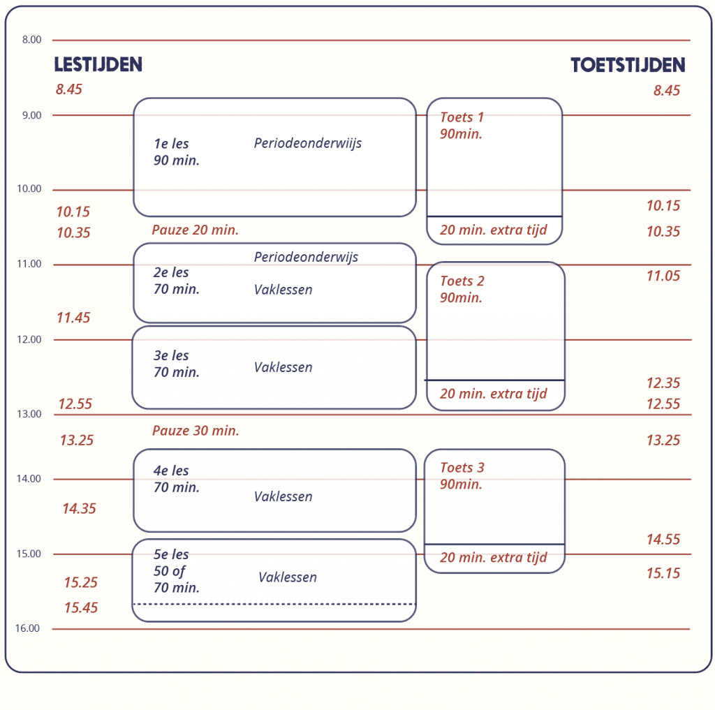 Jaarplanning en roosters – Karel de Grote College